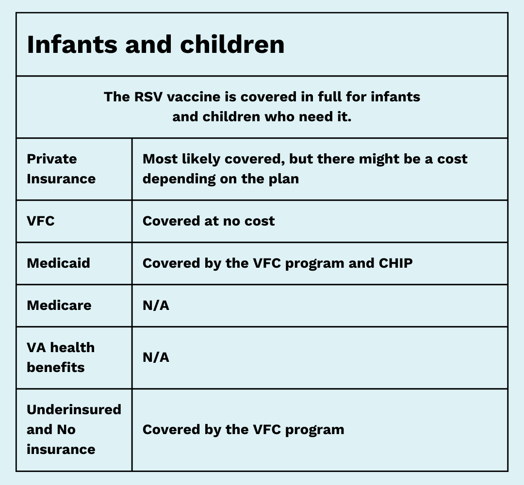Is the new RSV vaccine covered by insurance?