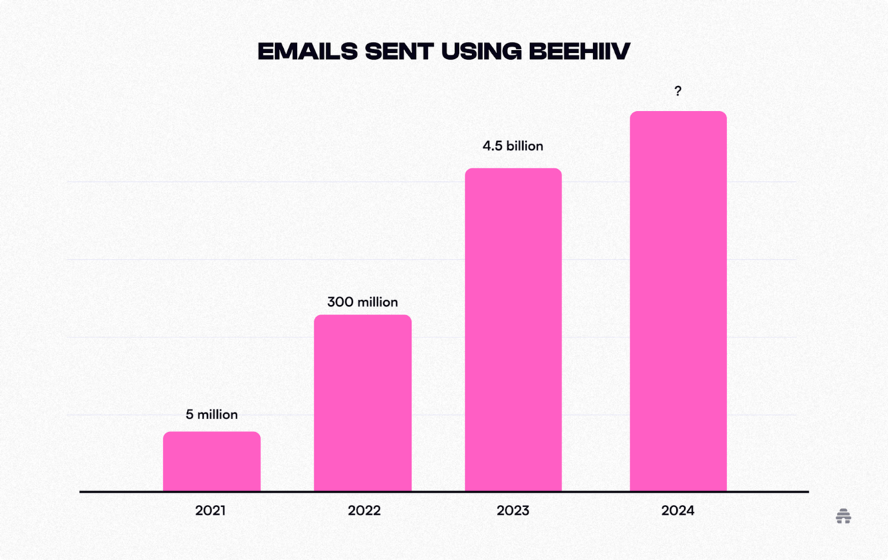 How beehiiv Grows: Becoming The Sweetest Newsletter Platform