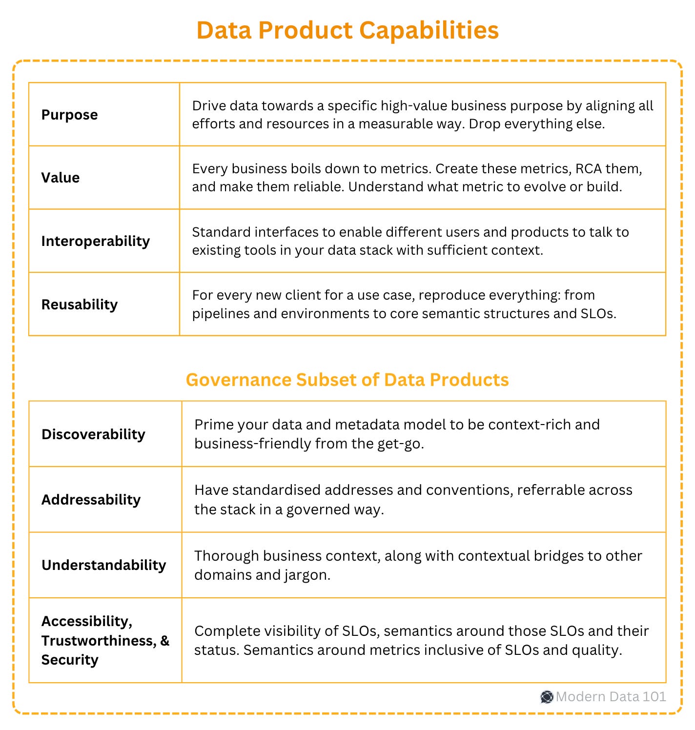 Build Data Products With Snowflake | Part 1: Leveraging Existing Stacks