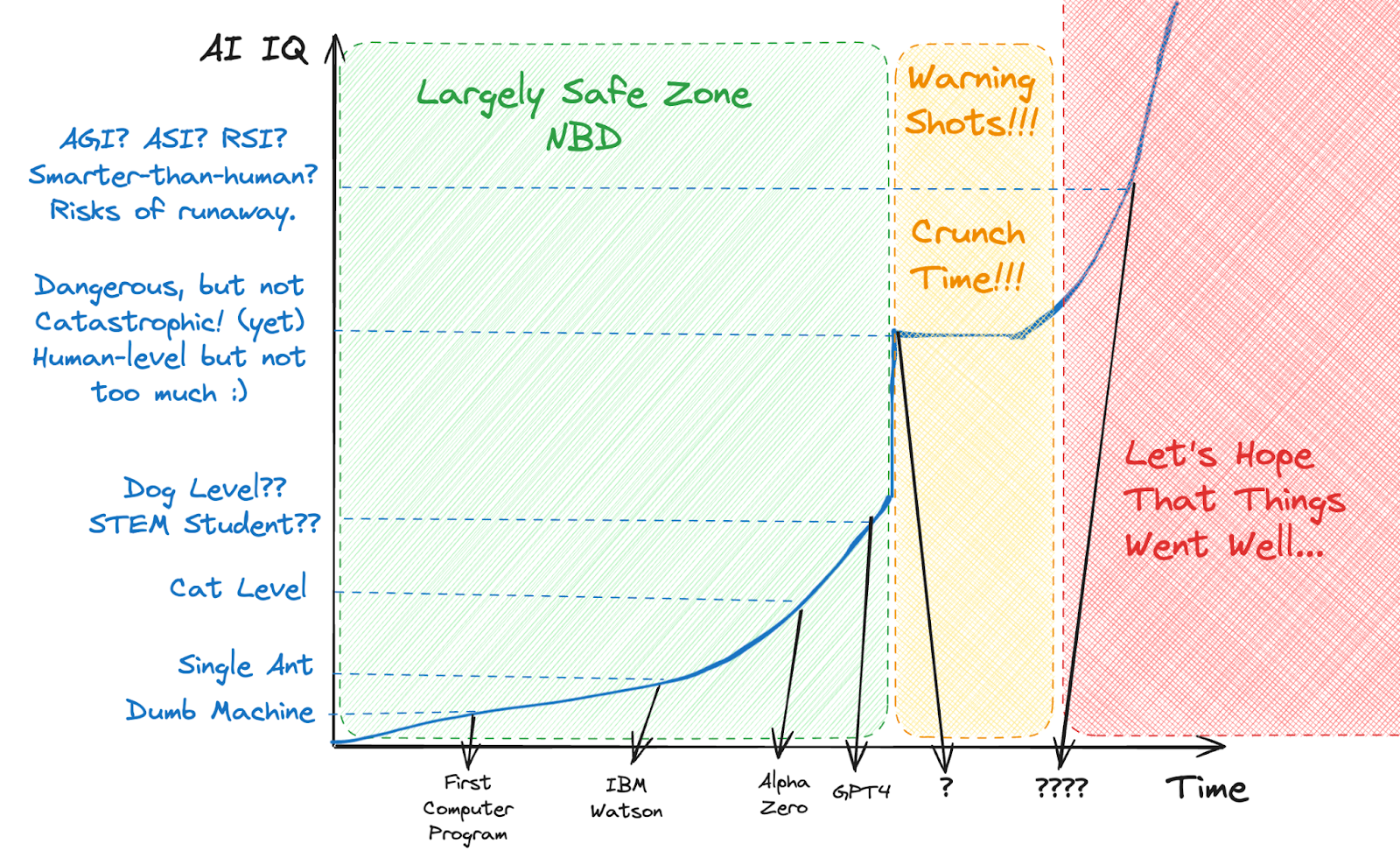 There is no IQ for AI - by Gabe - Cognition Café