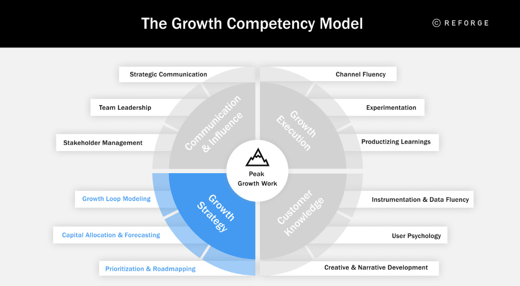 Leah's Growth and Organizational Guide - by Leah Tharin