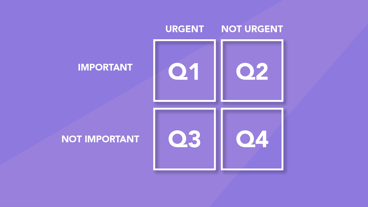 The 4 quadrants of productivity - by Chunky 🏹