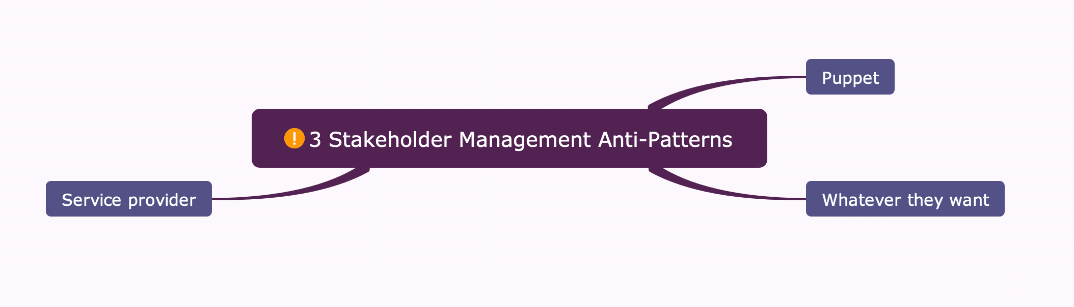 33 Anti-Patterns That Transform Product Managers Into Backlog Managers