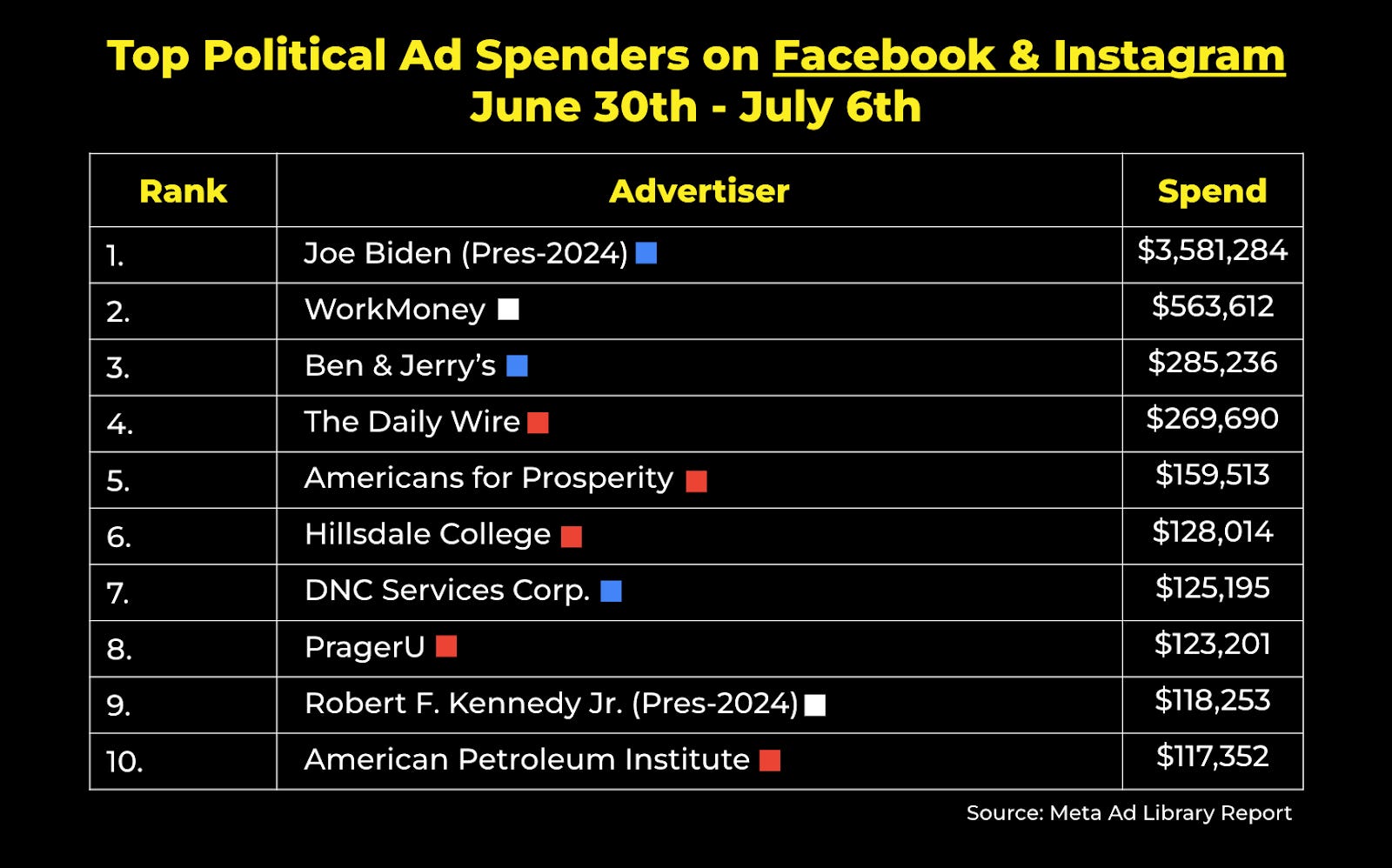 Project 2025 breaks through