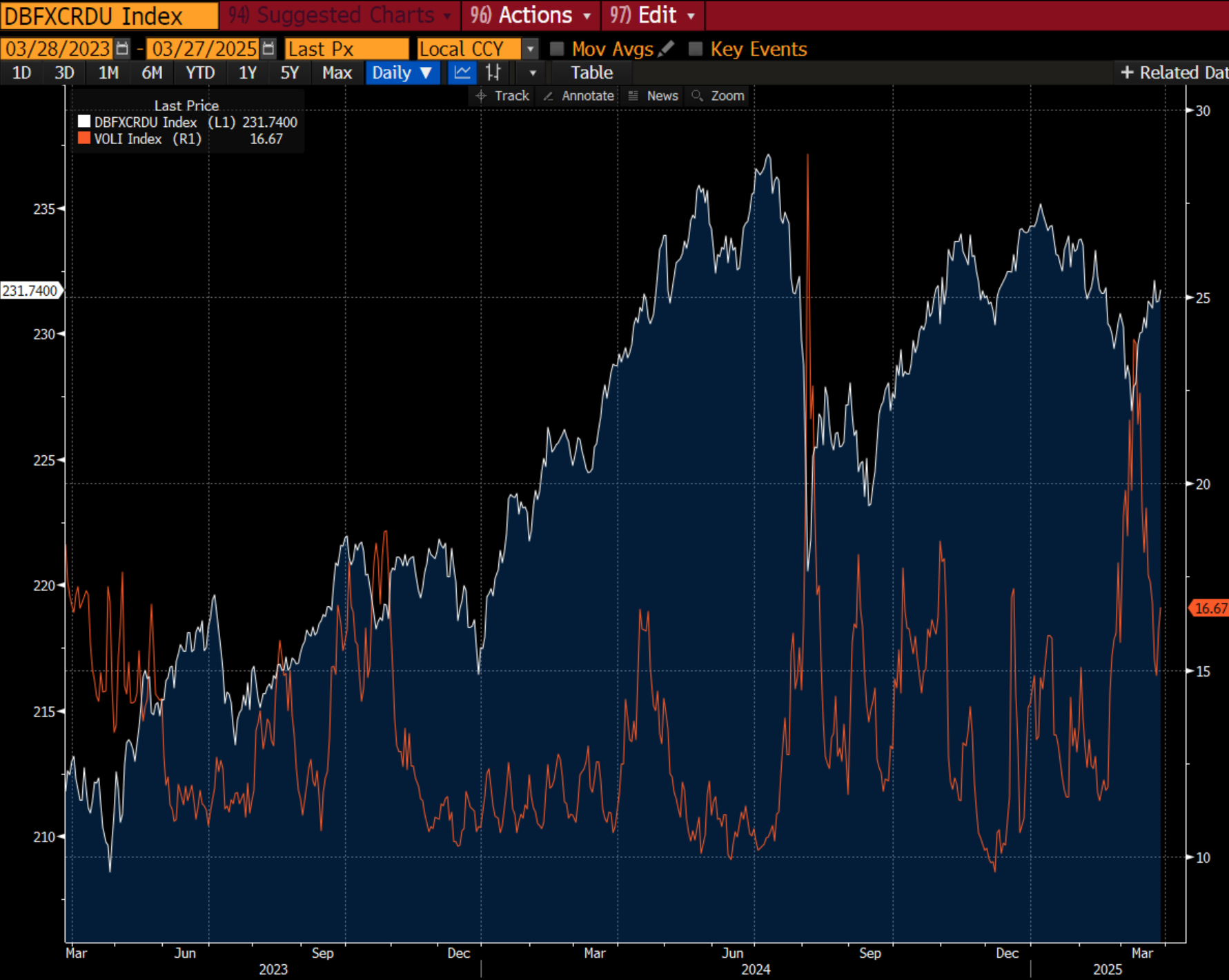From Zero to FX Hero - Lord Fed's Gazette