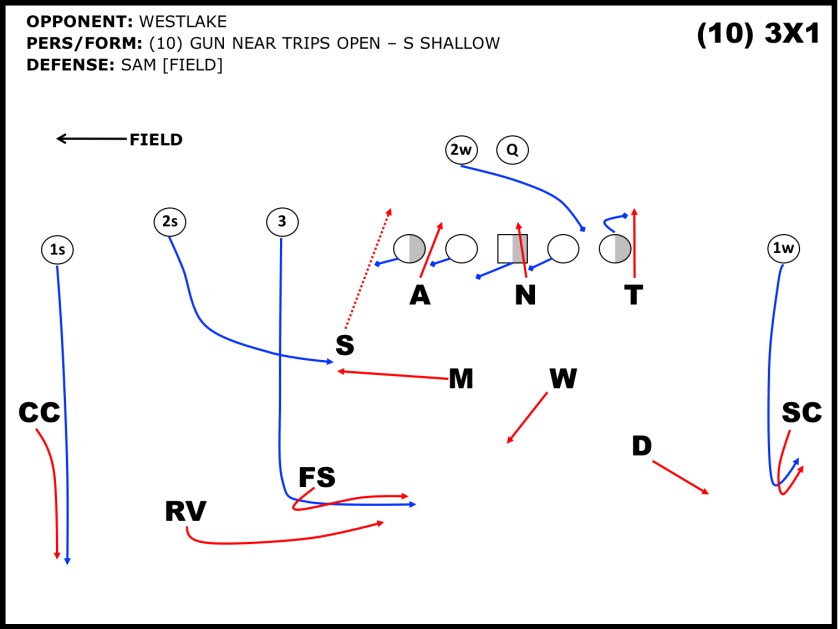 The Katy HS (TX) Hybrid 3-4 - by Cody Alexander