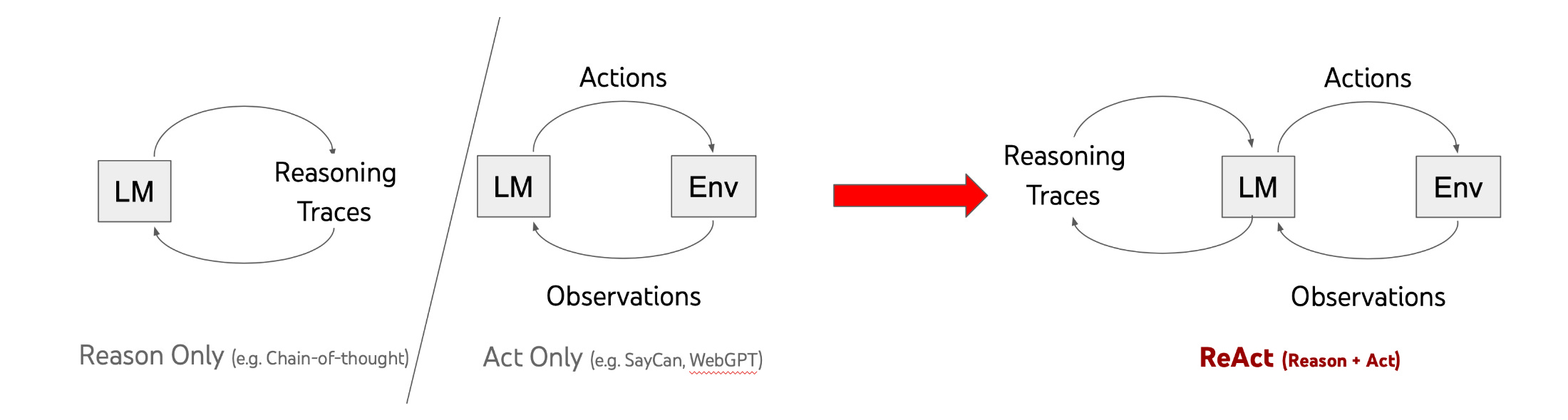 LLM Chronicles #2: How To Leverage Emergent Abilities Of LLMs