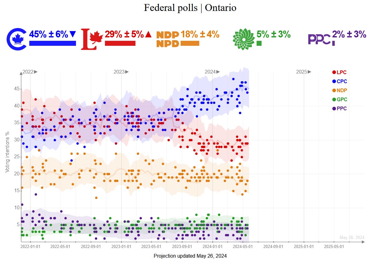 338 Sunday Update: Conservatives Hold Strong, Liberals Uptick Among ...