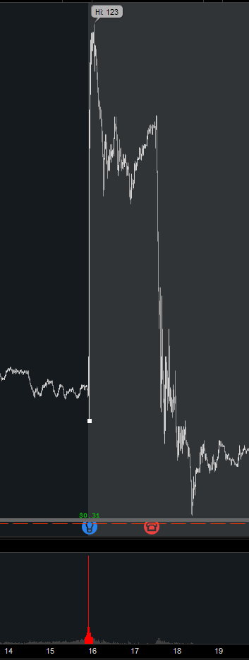 Stock du Jour -- MEGL - by C. Maoxian - The Stock du Jour