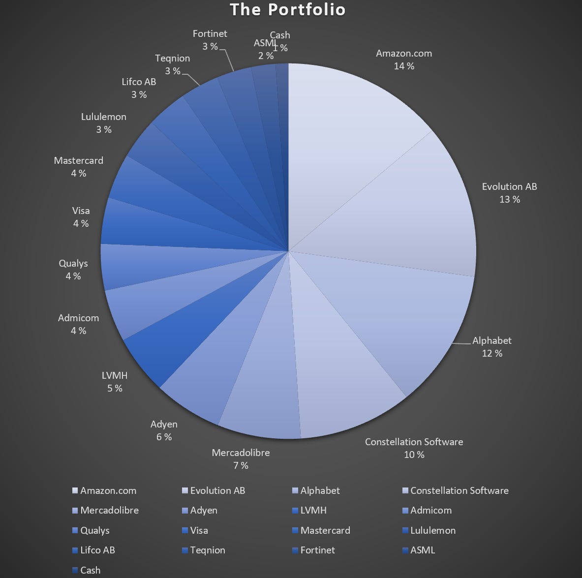 Quality Growth Portfolio: April Factsheet 📈