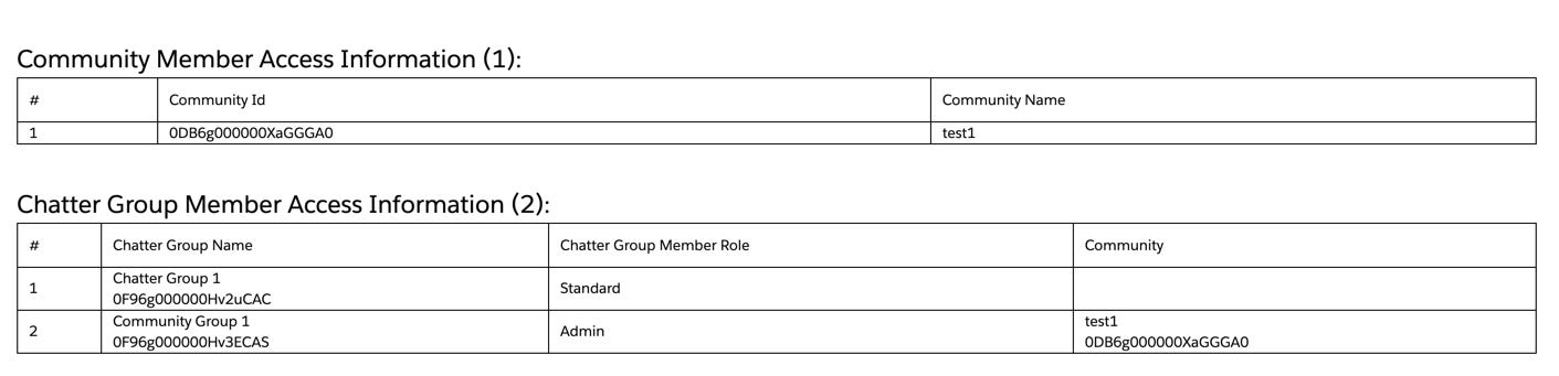 Authenticated and Guest User Access Report and Monitoring: Documentation