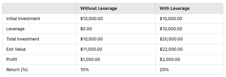 A Deep Dive into Leveraged ETFs - Market Sentiment