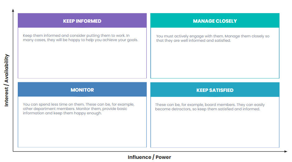 The Product Management Frameworks Compendium + Templates