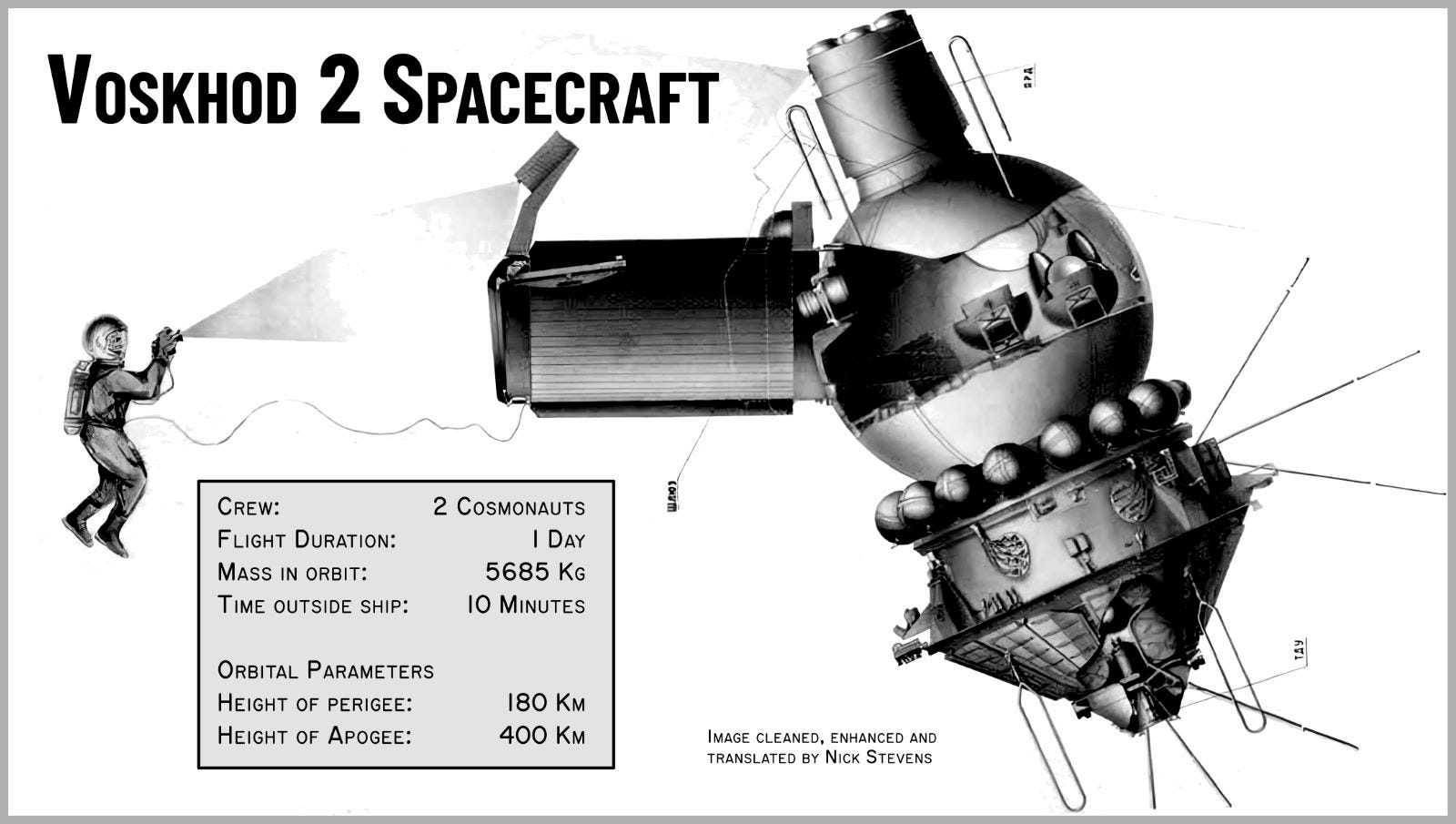 Voskhod 2, Accessing Roscosmos. - by Nick Stevens Graphics