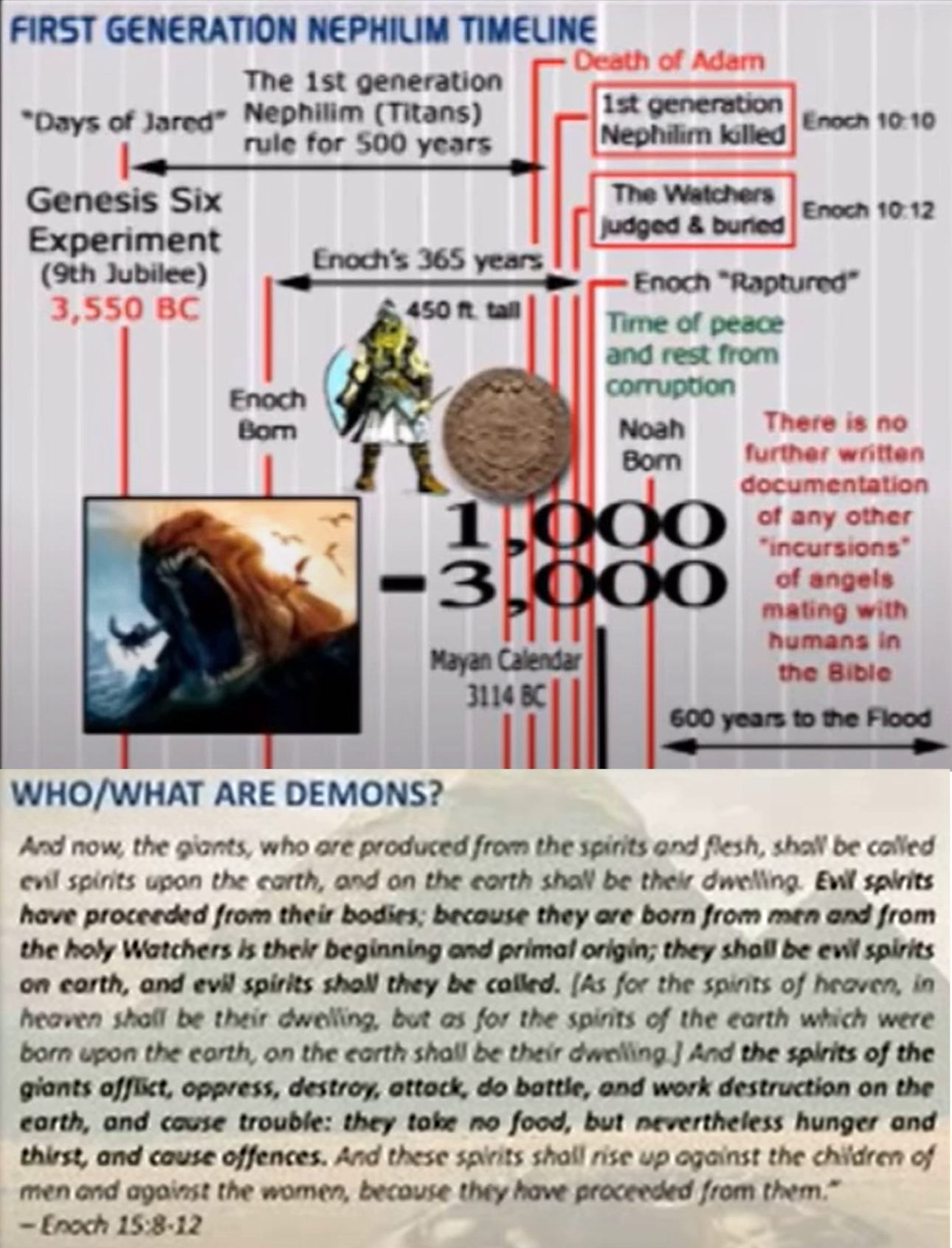 Extraterrestrial or Nephilim? - by Dr Margaret Aranda