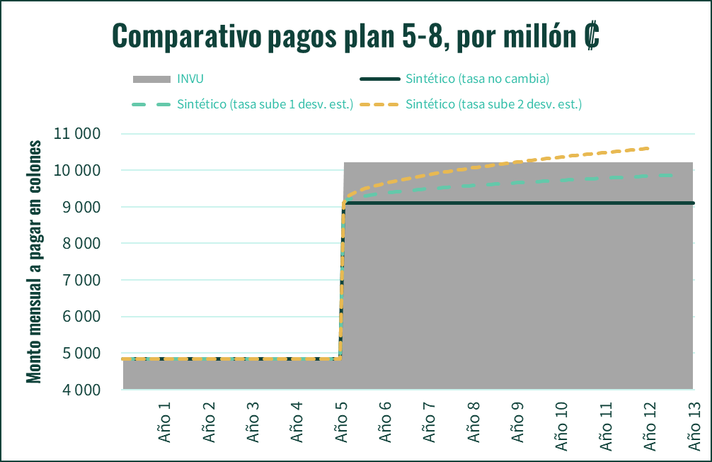 ¿Es conveniente un plan del INVU? - by Humberto Grant