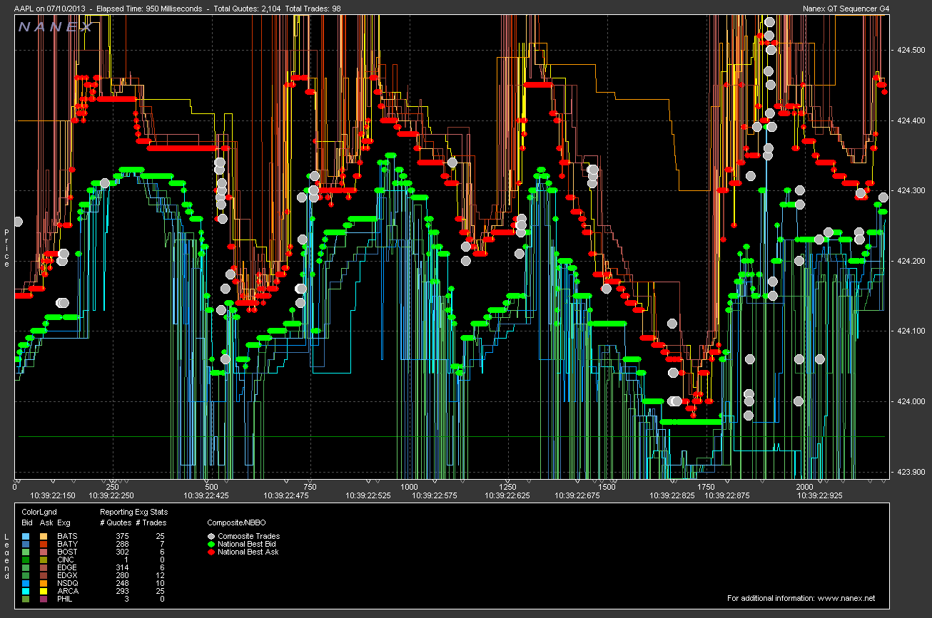 HFT Research For Dummies - by Quant Arb - The Quant Stack
