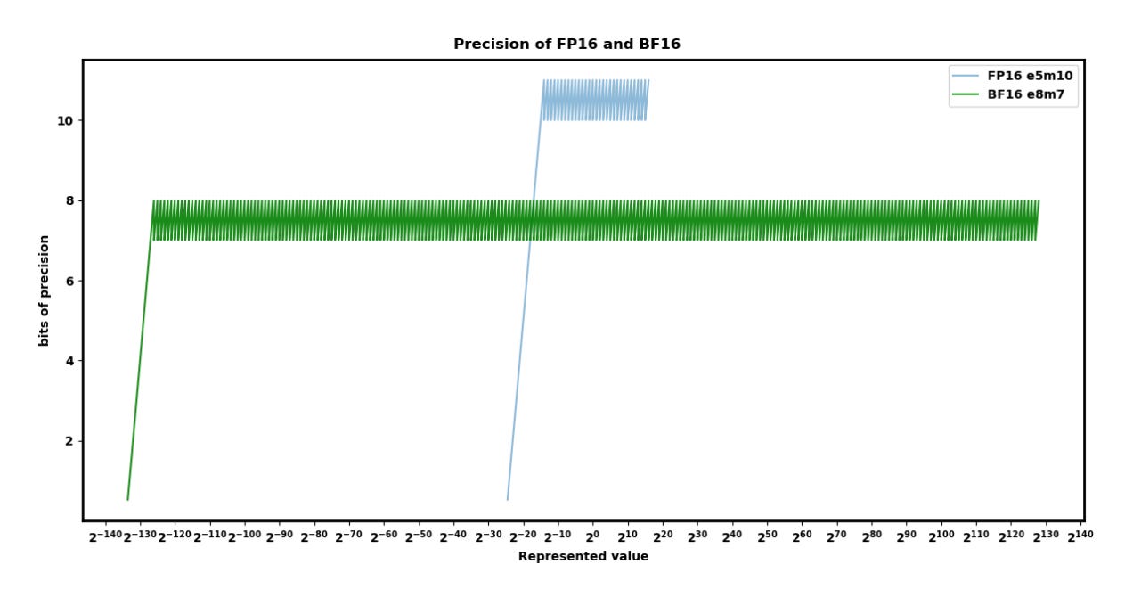 Neural Network Quantization And Number Formats From First Principles