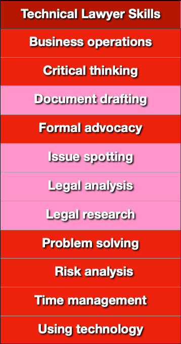 The rise of the "human skills" lawyer - Jordan Furlong