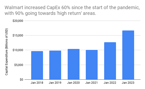Unlocking the Future of Retail: A Closer Look at Walmart's Omnichannel ...