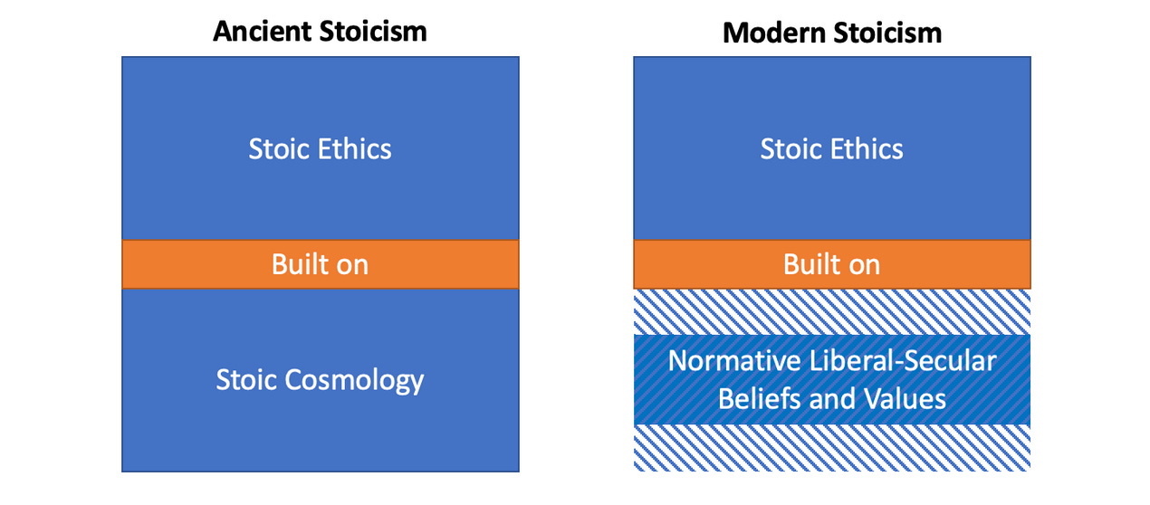 The Stoic Self - by Steven Gambardella - The Sophist