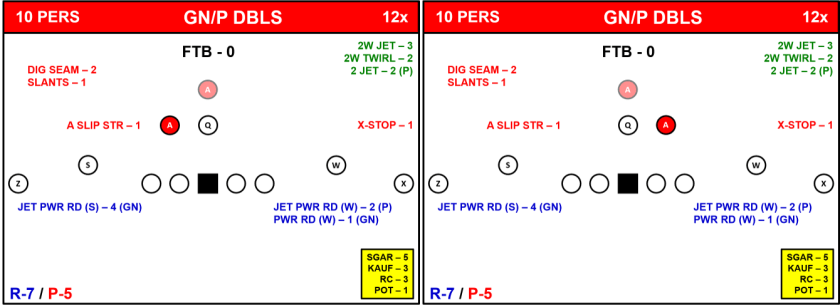 How To Build A Hit Chart - by Cody Alexander