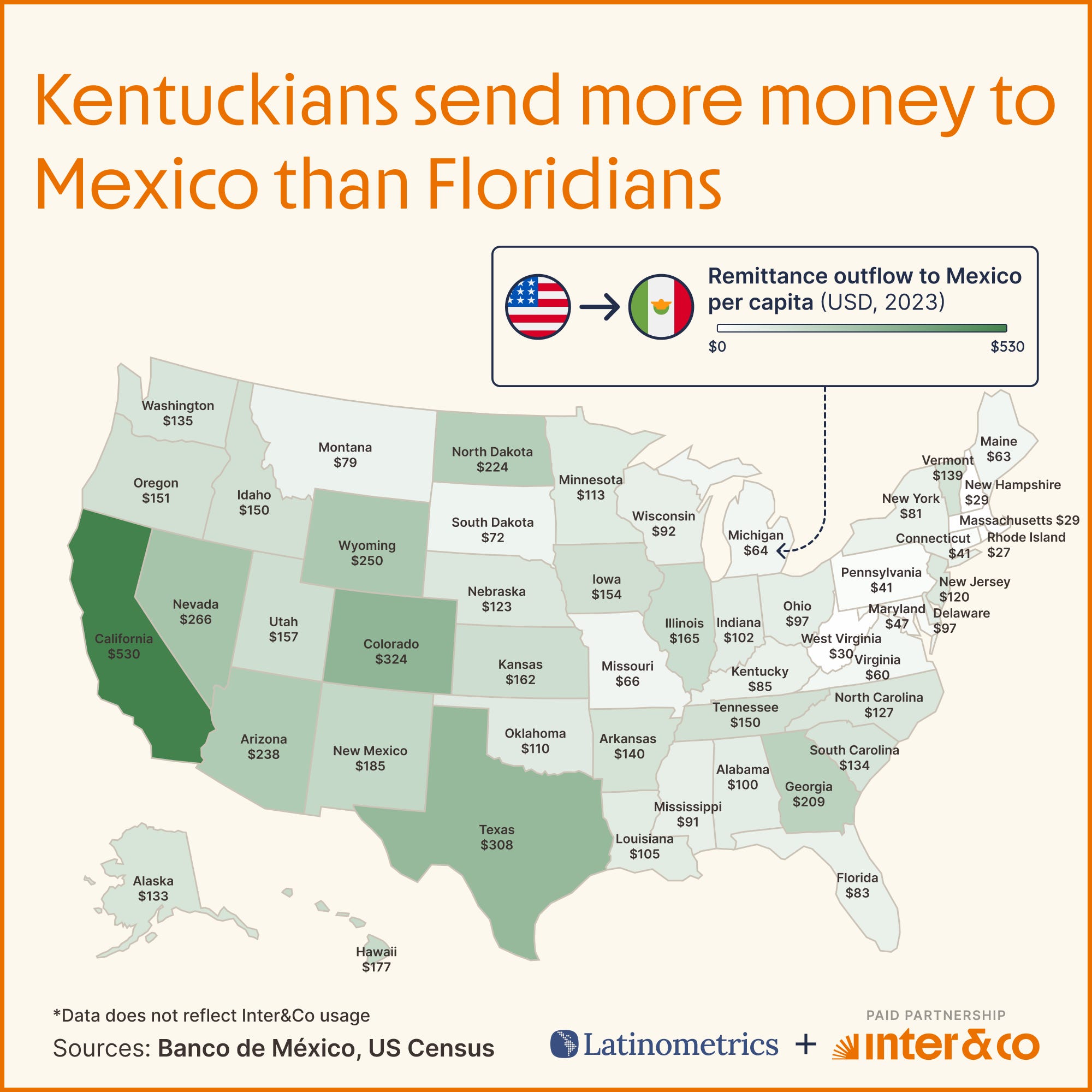 💸 Remittance States of America - Latinometrics