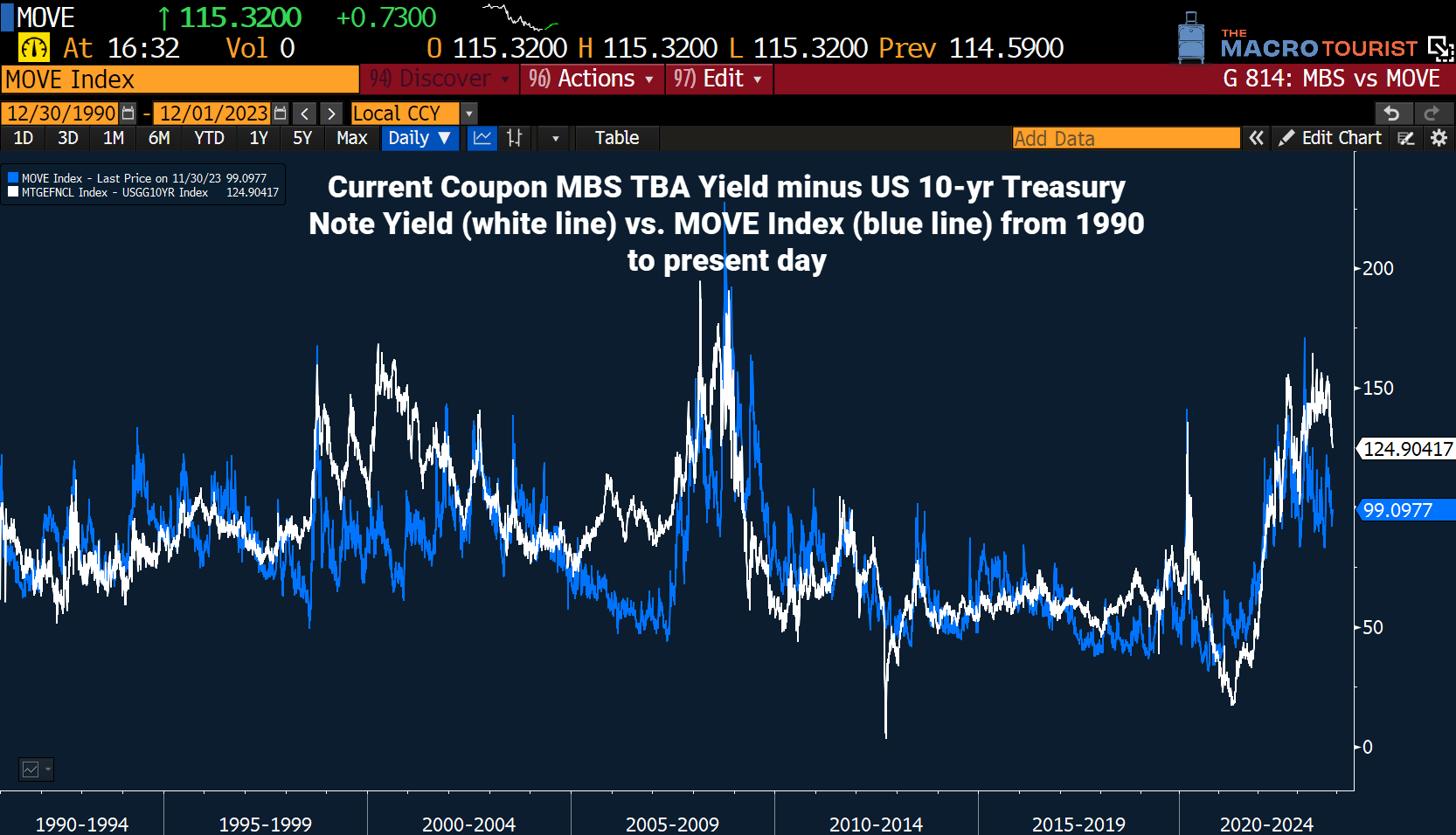 AN ATTRACTIVE OPPORTUNITY IN MBS/CREDIT LAND