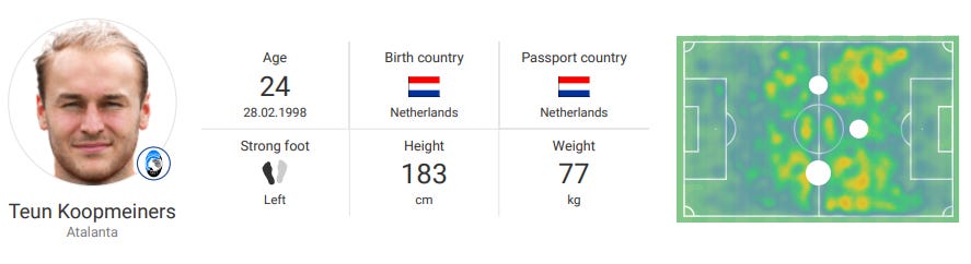Teun Koopmeiners Scouting Report - A Roaming Playmaker from Midfield