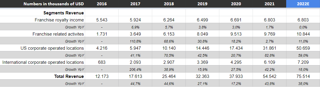 Water Intelligence PLC $WATR - by Oscar 100%