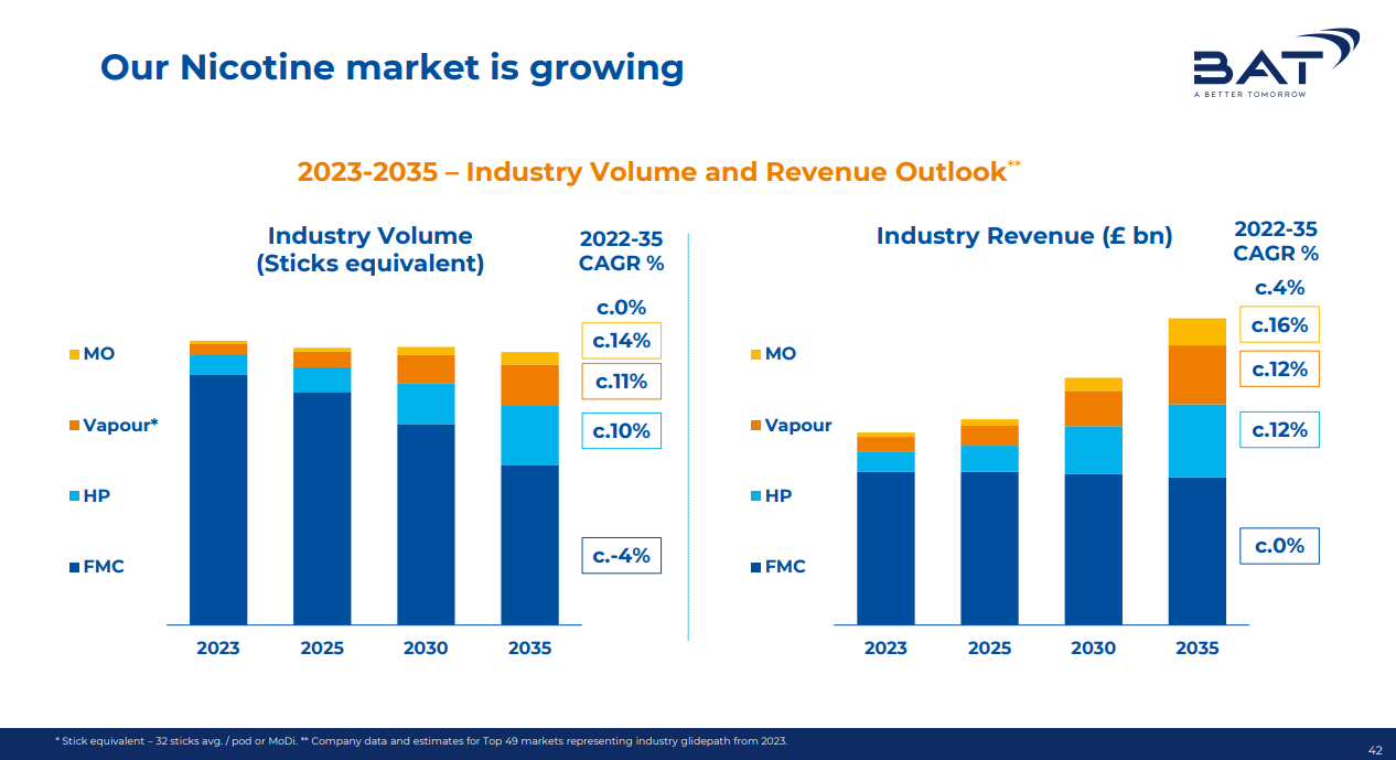 The Nicotine Arc - by Devin LaSarre - Invariant