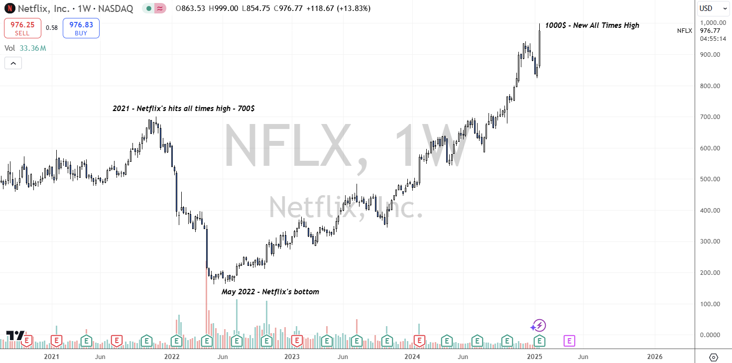 How Netflix Turned Its Business Around When Everyone Thought It Was Done