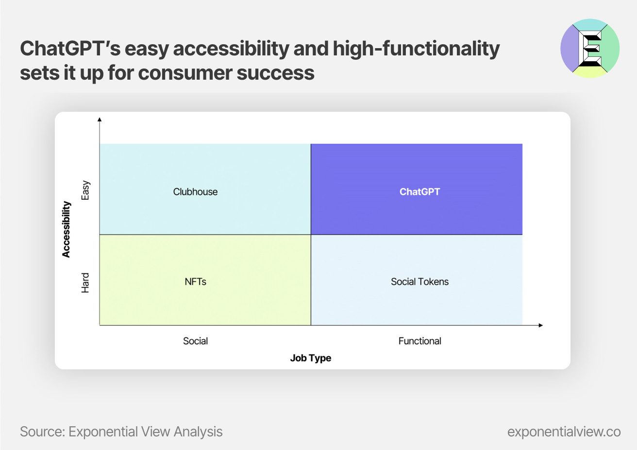 📈 Chartpack: The generative AI landscape