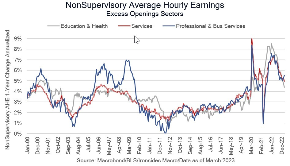 April Payrolls Preview - by Barry C. Knapp