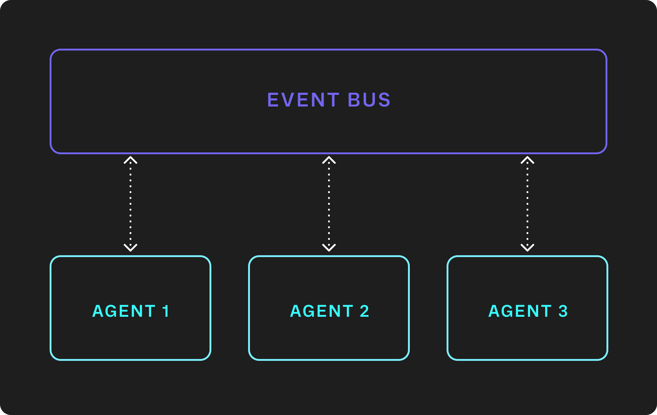 Agent Interoperability Design Patterns - by Distyl AI