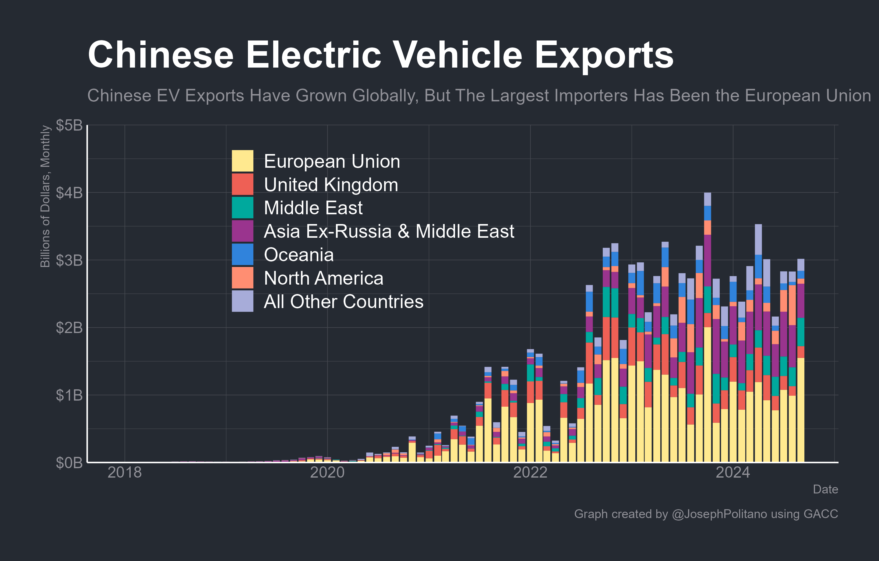 The EU Joins the EV Trade War - by Joseph Politano