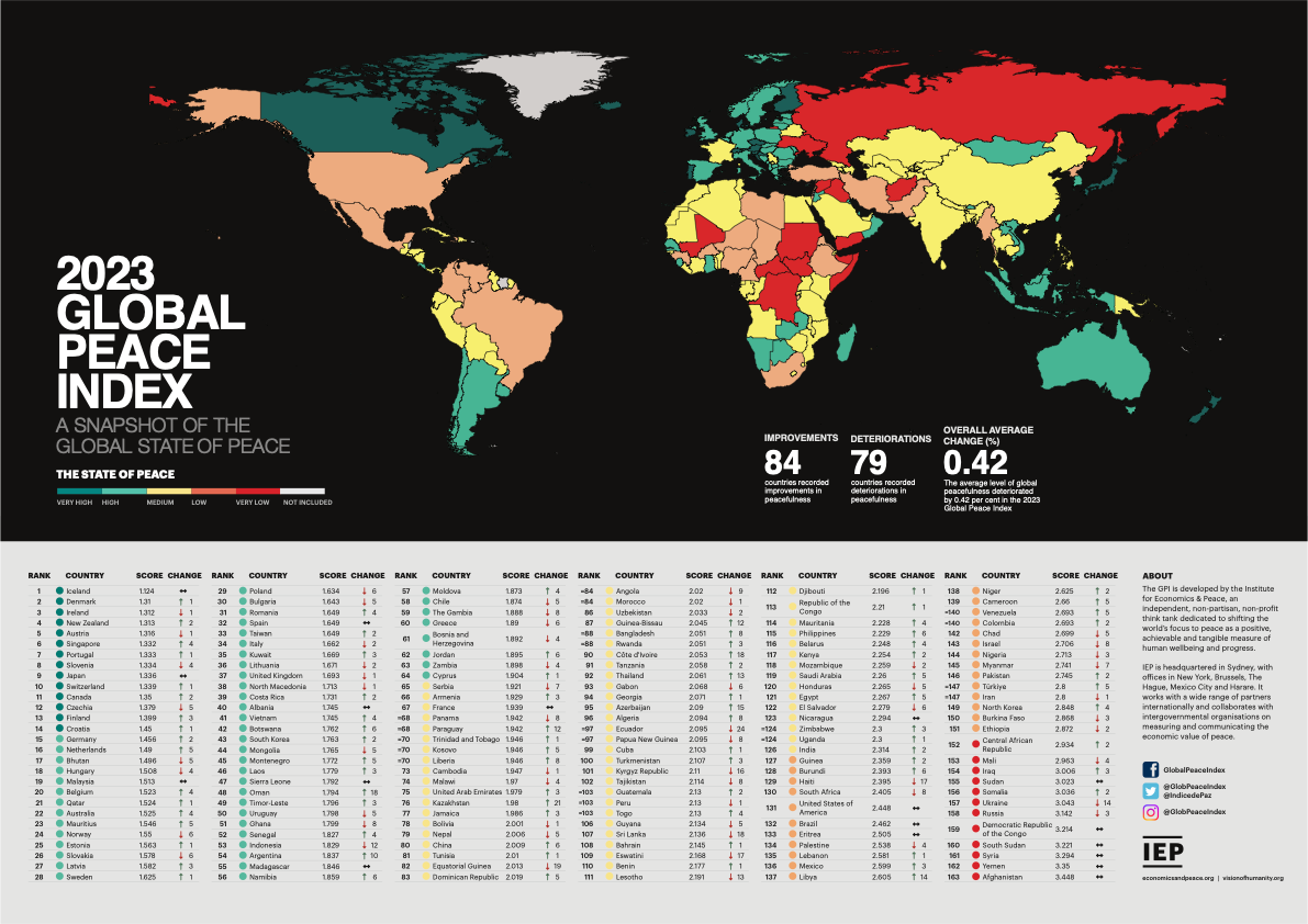 The Future of Peace - Perspectiva's Substack