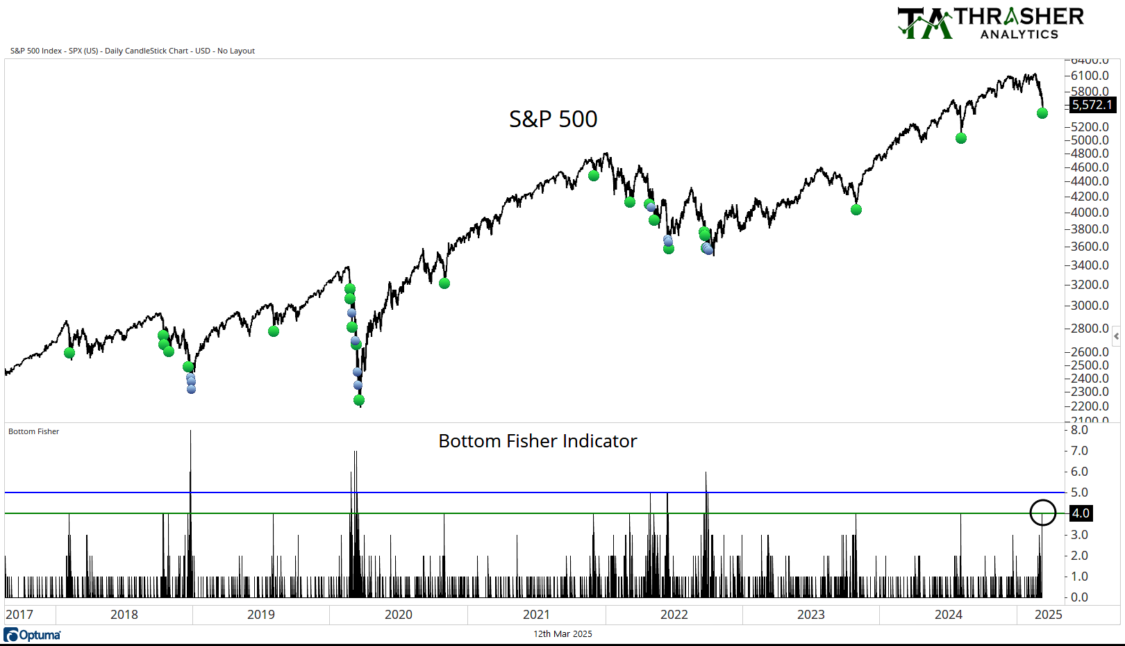 Time to Bounce? - Thrasher Analytics