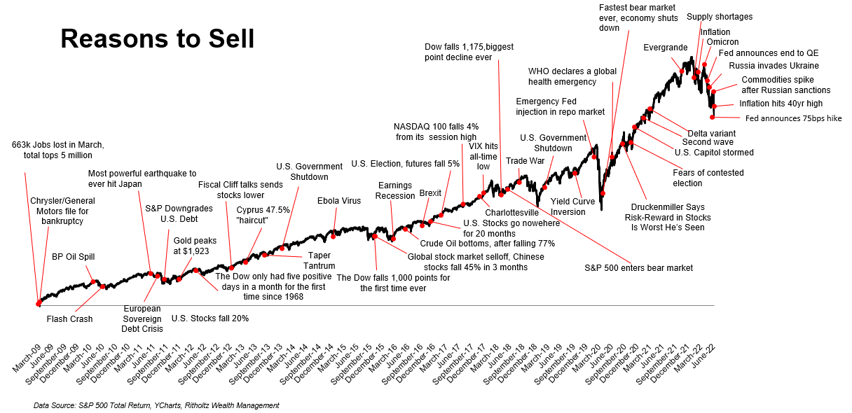 🏆 Let Your Winners Run - by App Economy Insights
