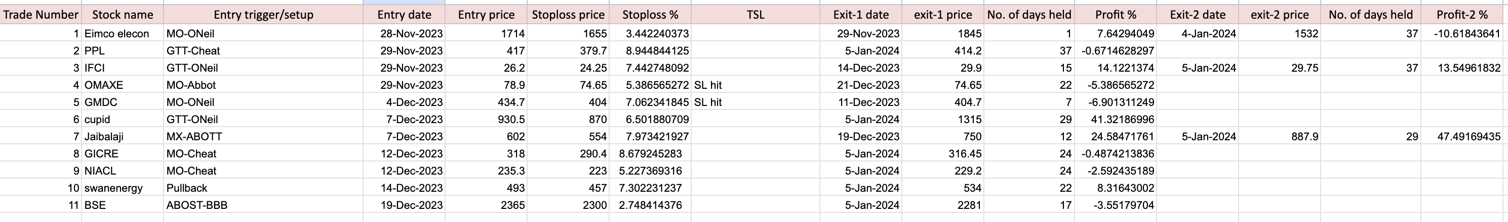 My results and learnings from 25-HTFs with Homma