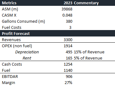 Pacific Current bidding wars (PAC.AX) and a flight update (VLRS)