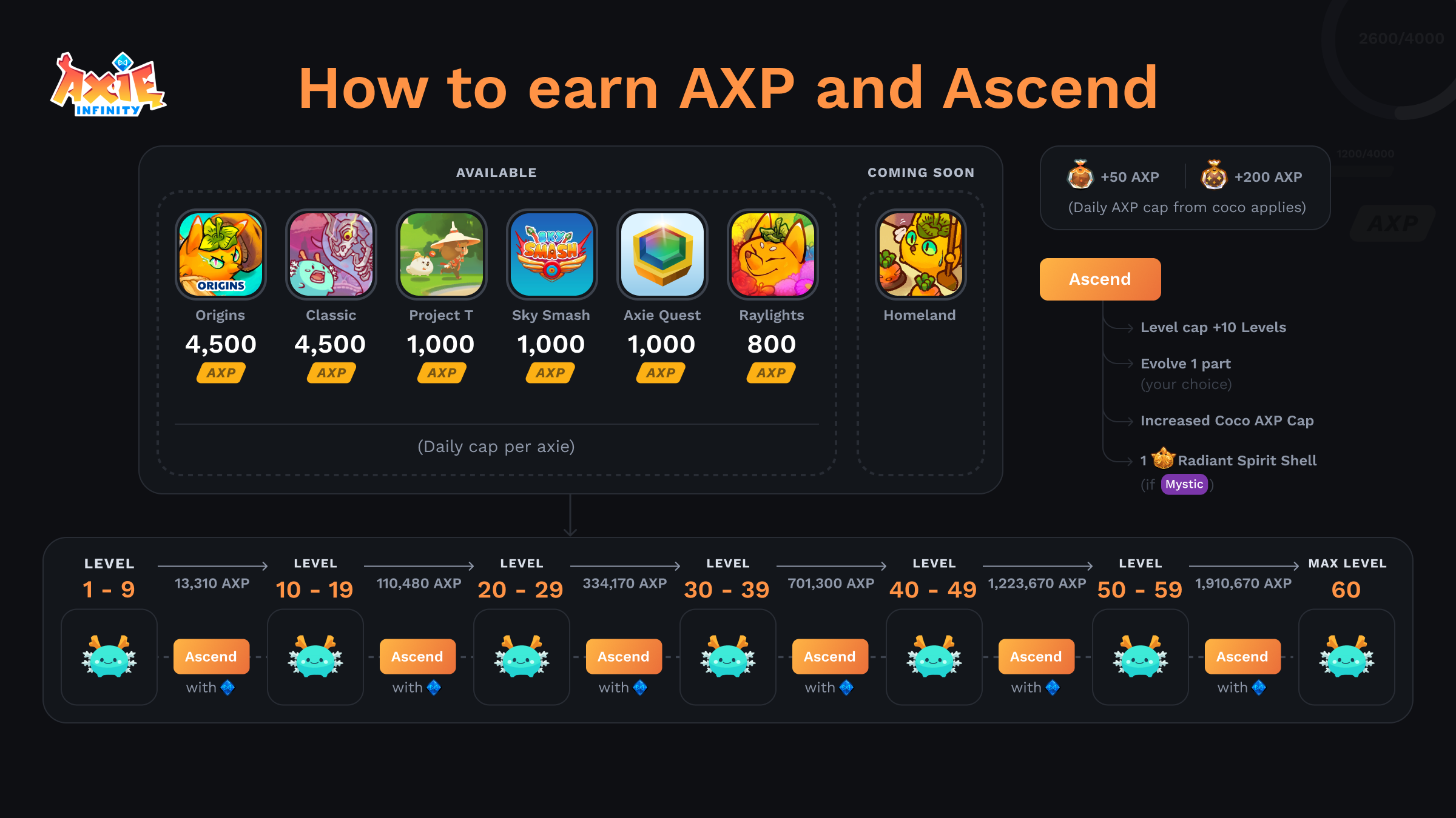 The Evolution Revolution: Axie Part Evolution is LIVE!