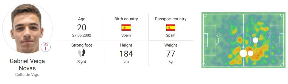 Gabri Veiga - In-Depth Scouting Report of Young Spanish Dynamo