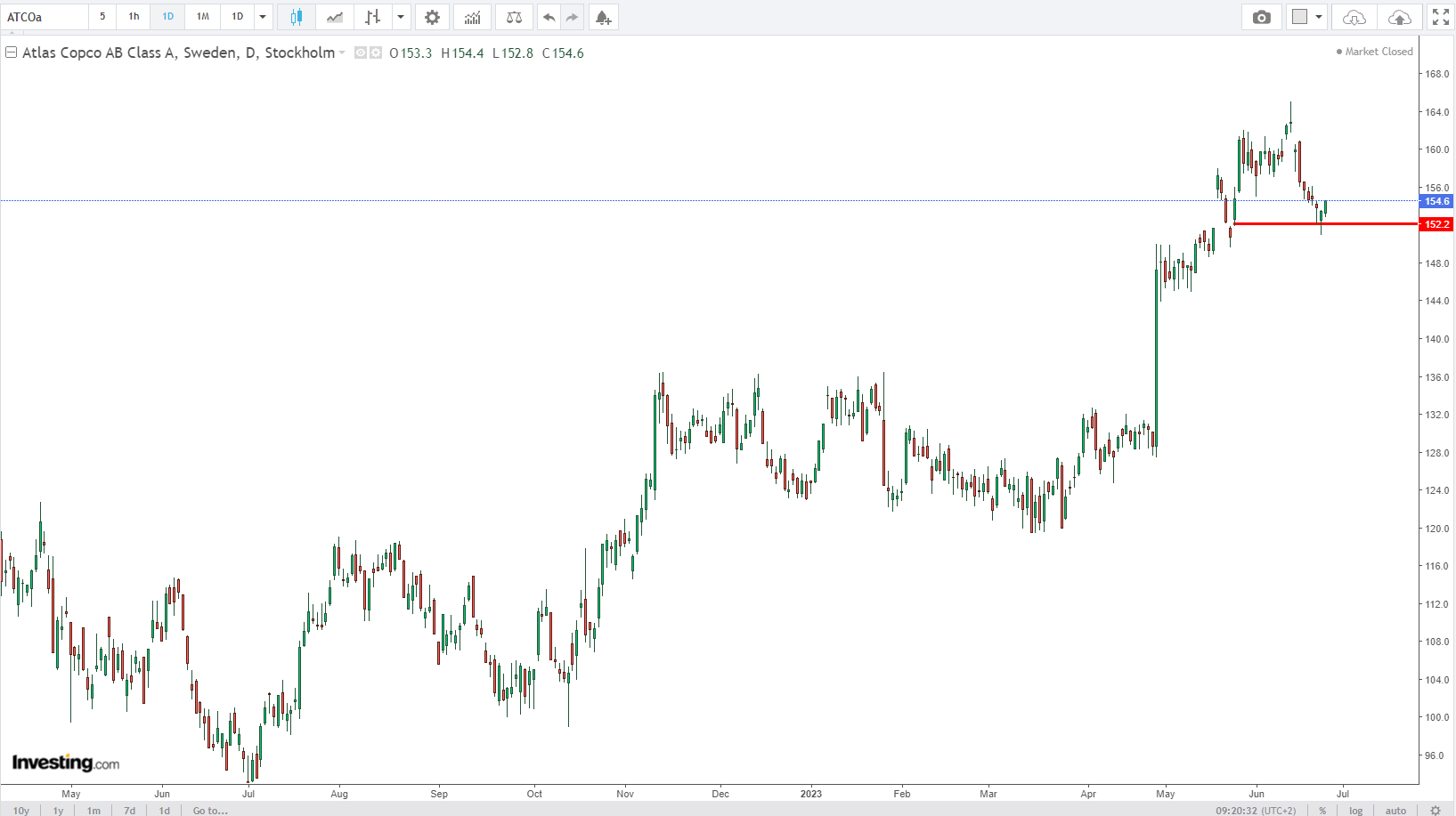 TRADE - by Trading med Masken - Masken’s Substack