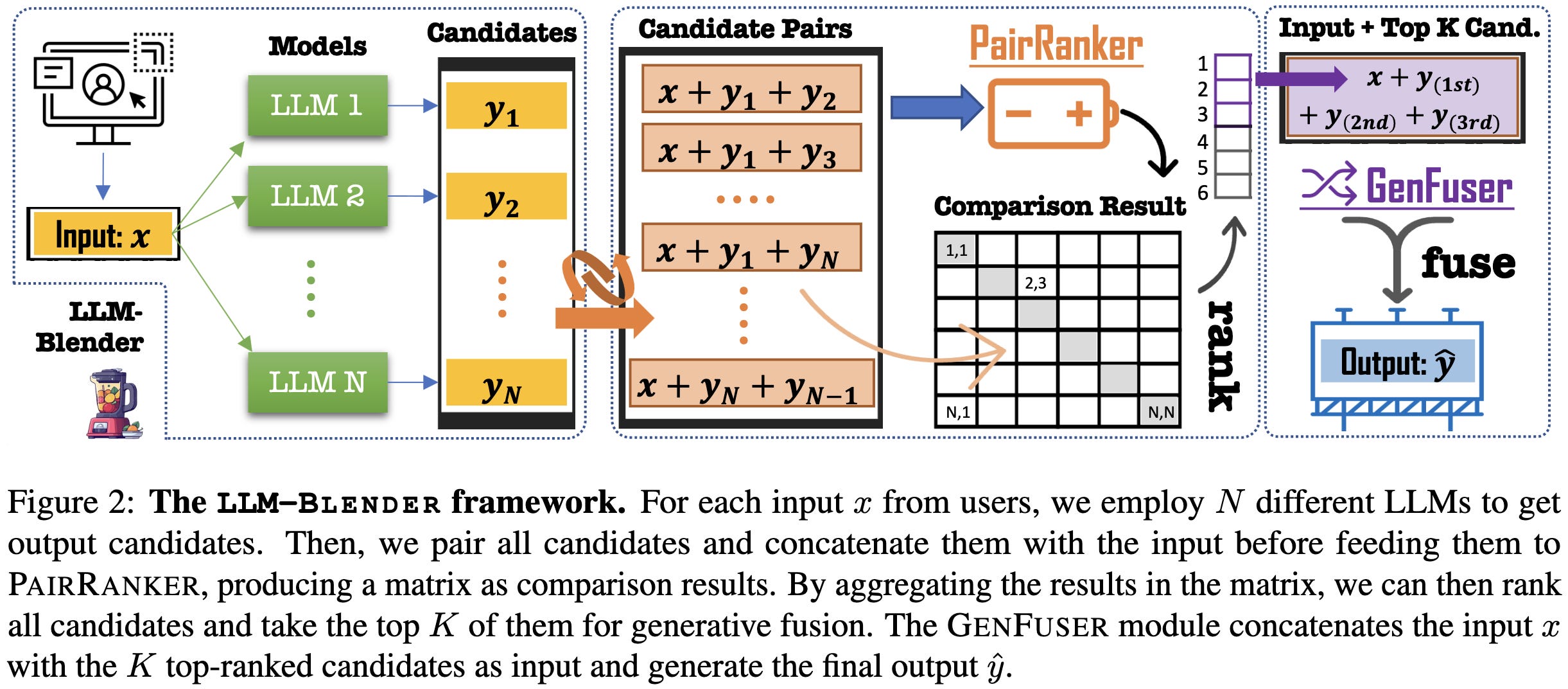 2023-6-11 arXiv: Training on GPT outputs works worse than you think, but training on ...