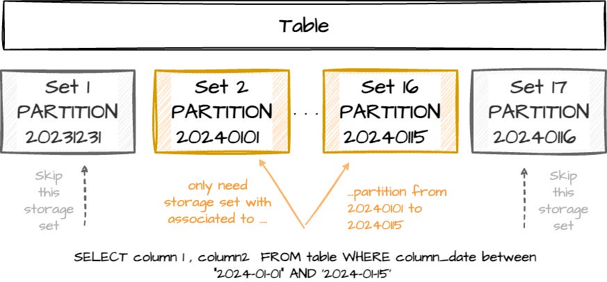 I spent 3 hours figuring out how BigQuery inserts, deletes and updates ...