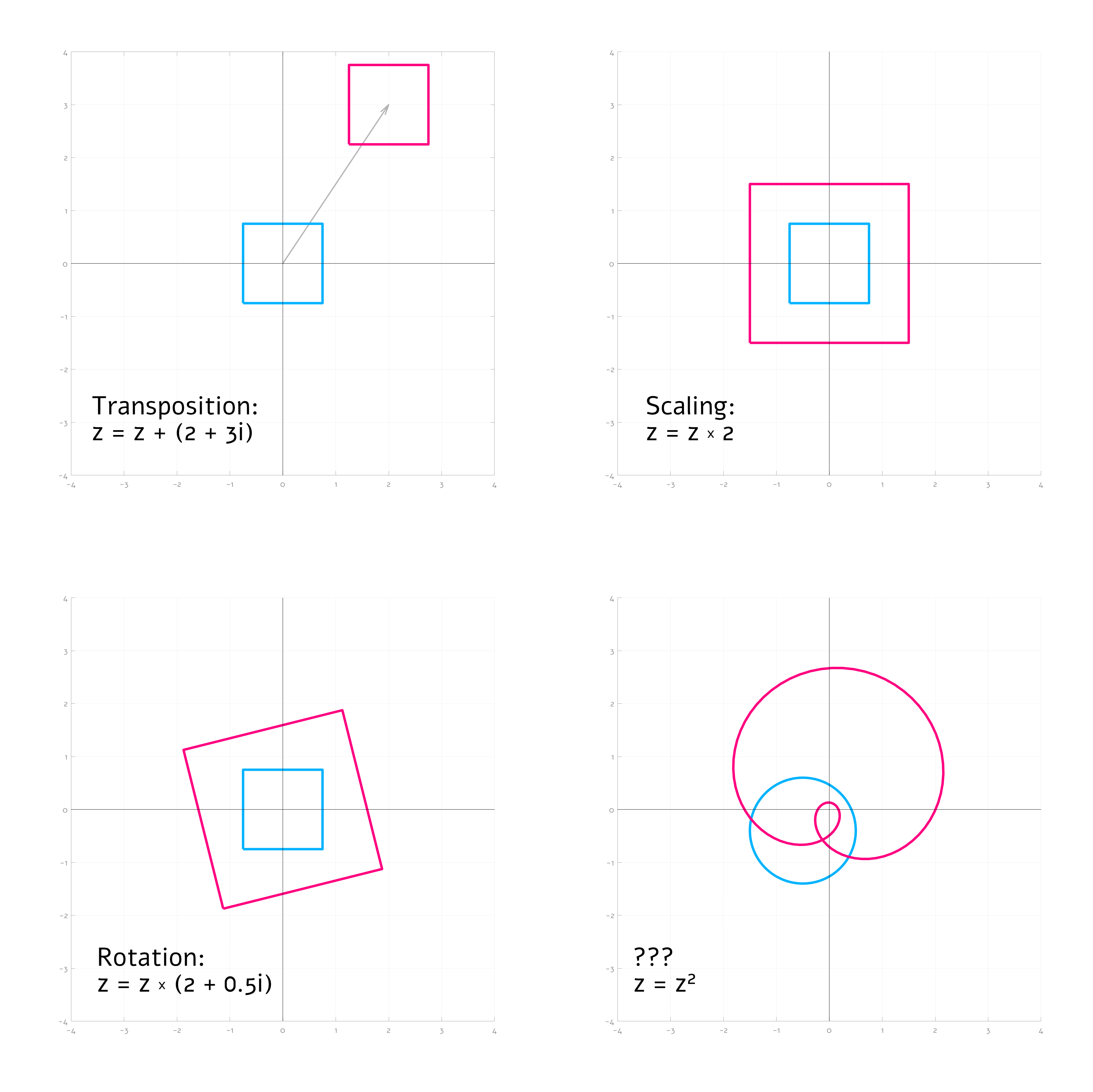 Fractals #2: understanding Mandelbrot - lcamtuf’s thing