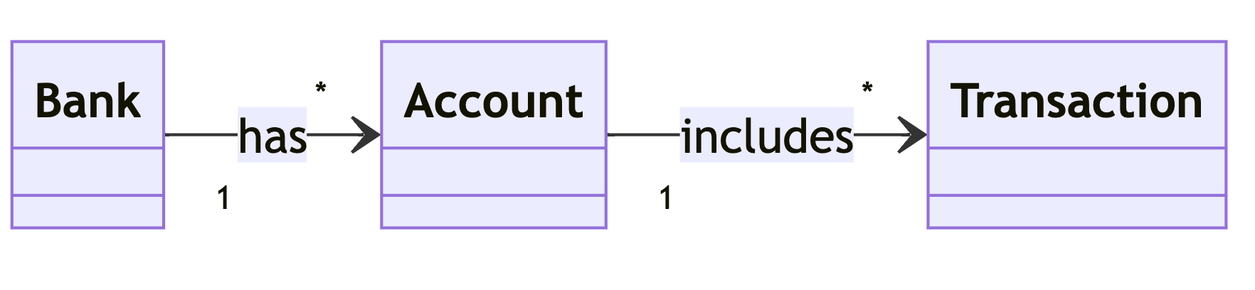 Unlocking the power of ledgers - Living in Software