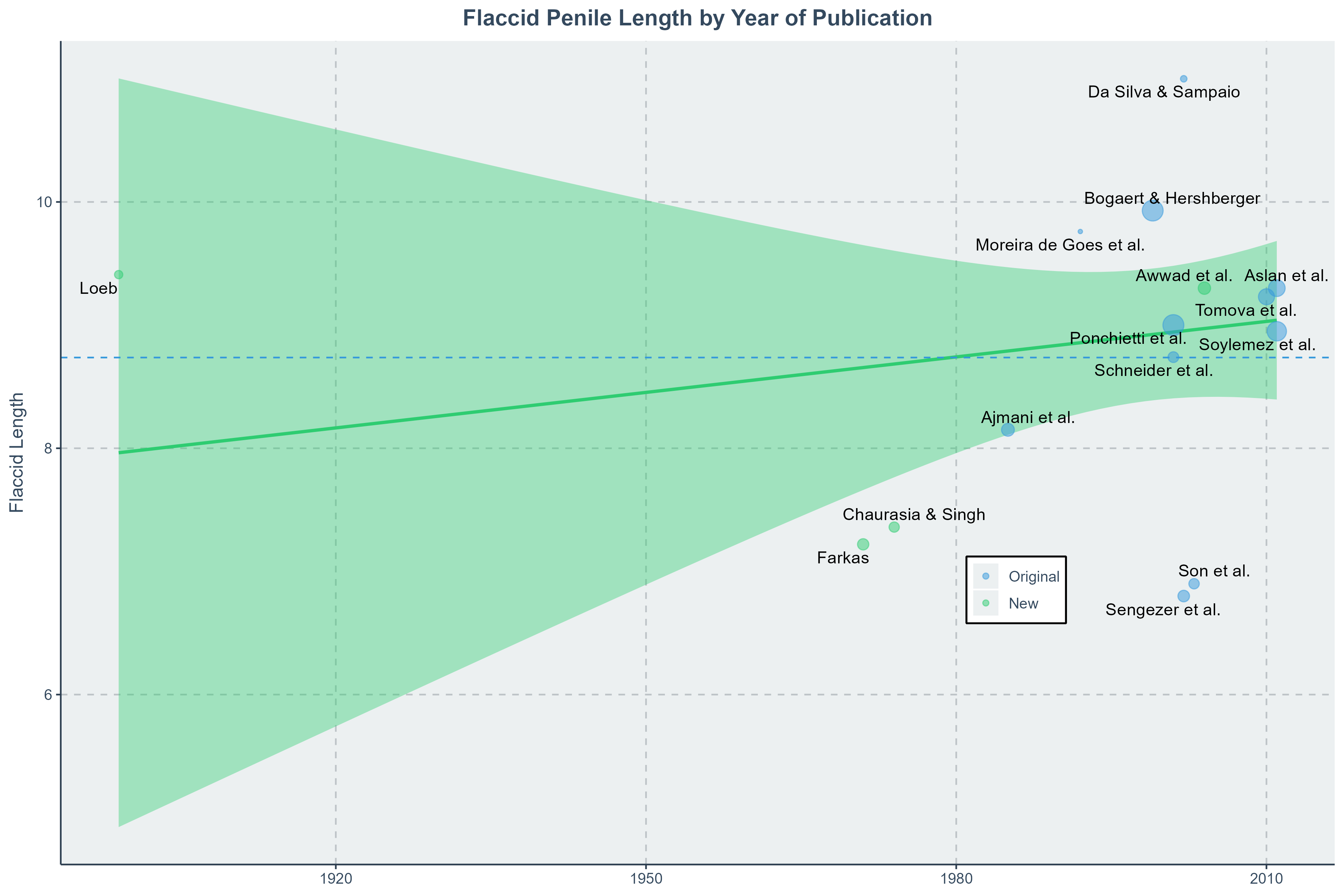 No, Penises Haven't Gotten Longer - Cremieux Recueil