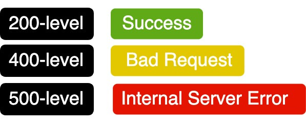 API Security Best Practices - ByteByteGo Newsletter API Security Best Practices - ByteByteGo Newsletter